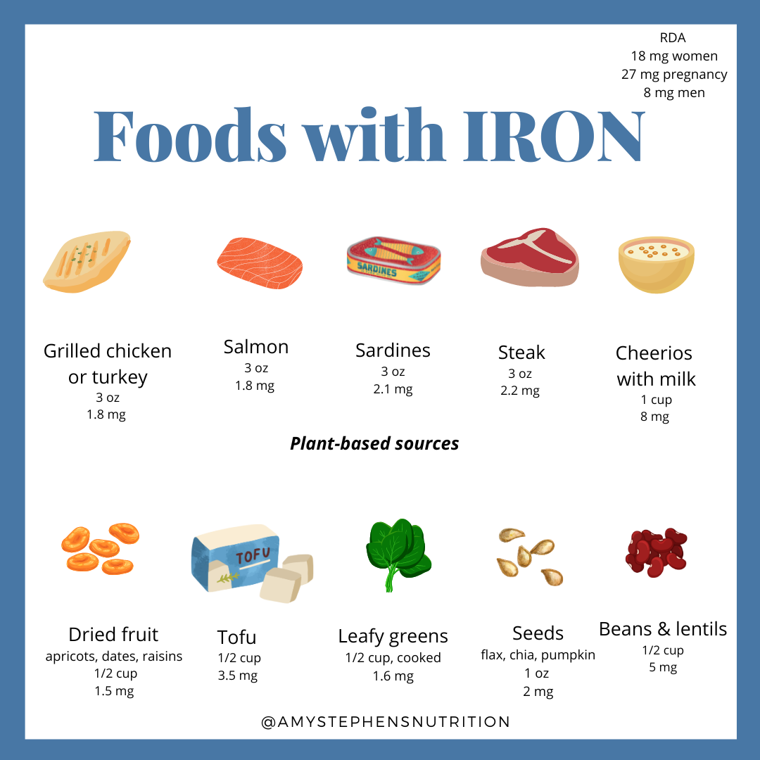 Iron for endurance athletes – Amy Stephens Nutrition