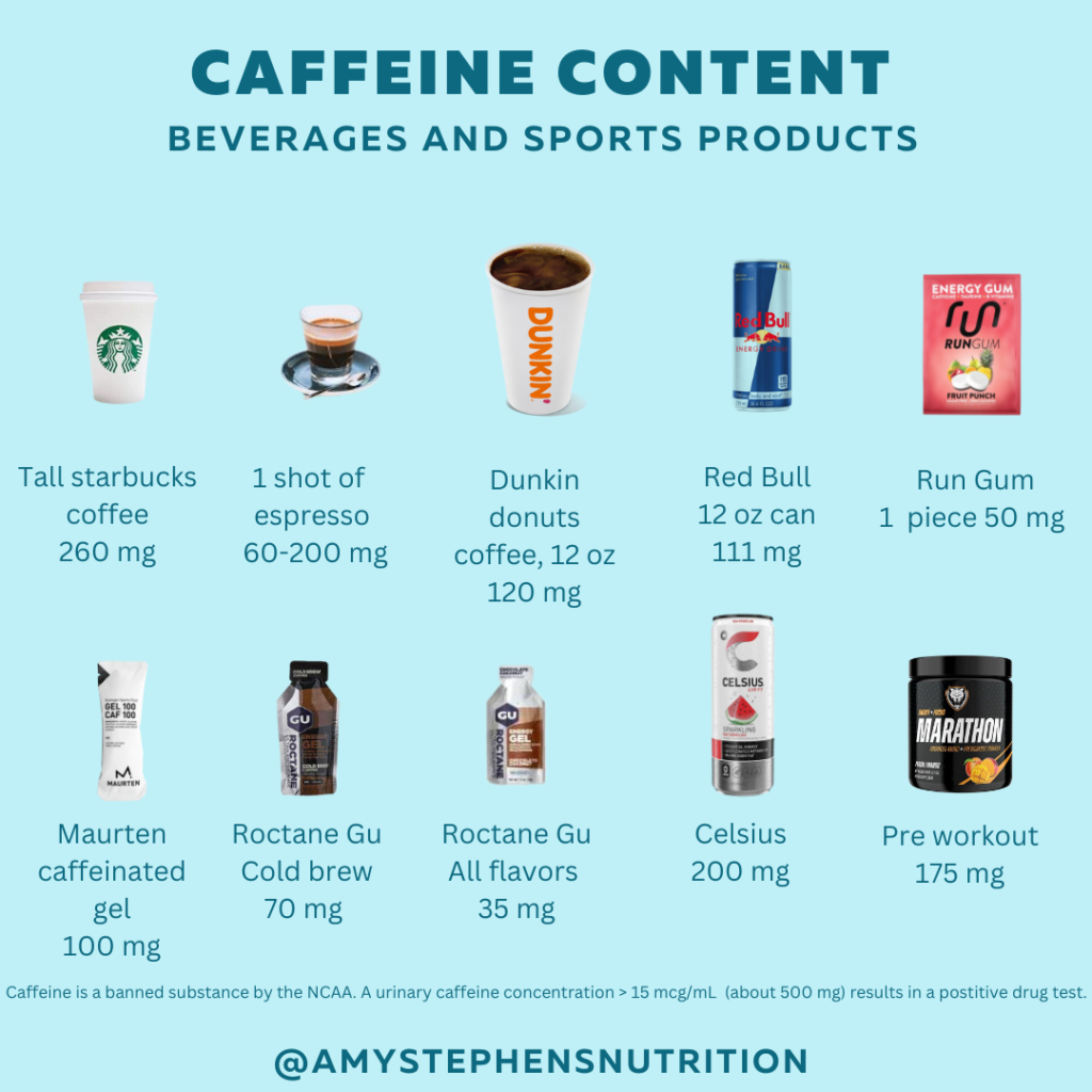 Caffeine To Improve Athletic Performance Amy Stephens Nutrition
