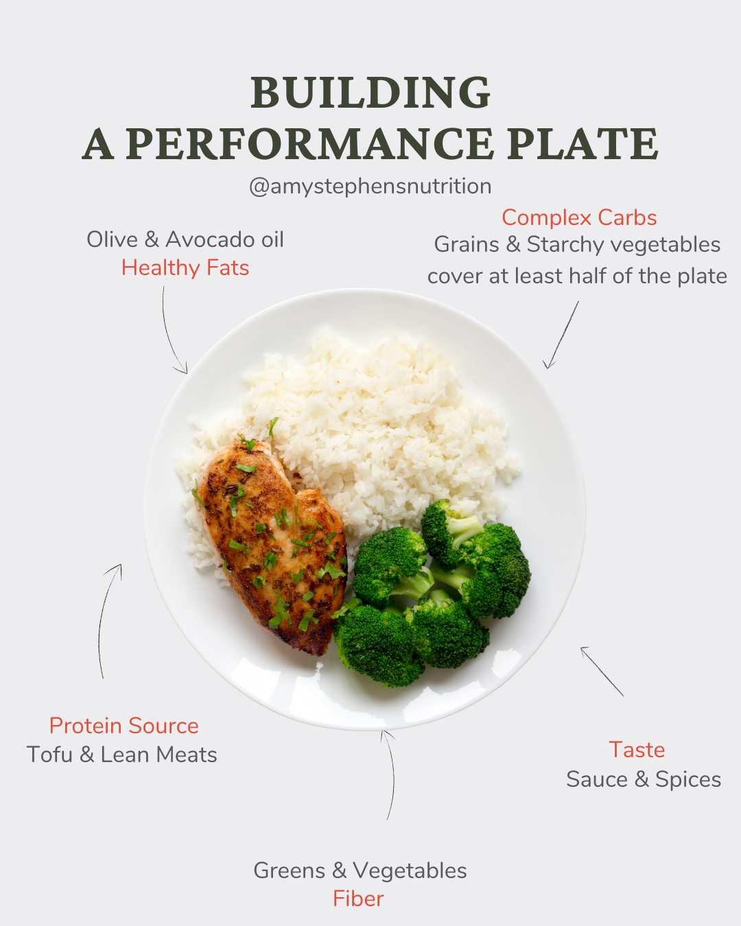 NUTRITION GUIDELINES FOR COLLEGE ATHLETES – Amy Stephens Nutrition